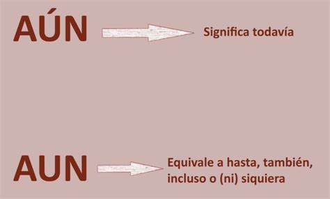 Aún Equivale A Todavía Aun A Incluso