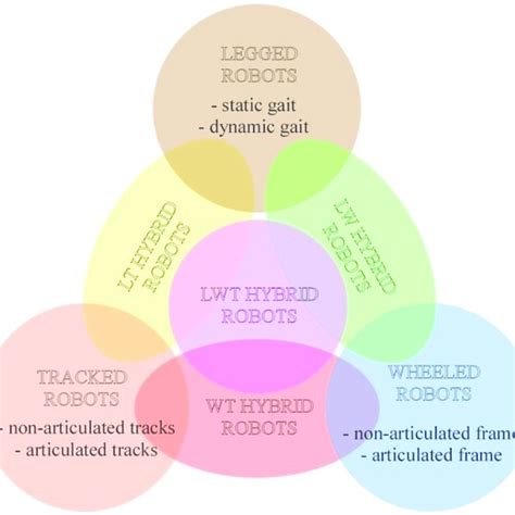 Ground Mobile Robot Categories 9 Figure 1 Ground Mobile Robot