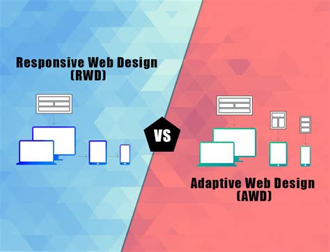Adaptive Vs Responsive Design Best Choice For Designers Dit India