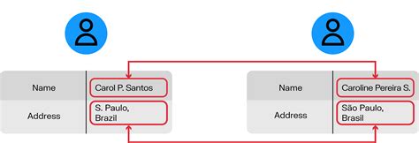 What Is Data Matching Methods Benefits And Use Cases Explained