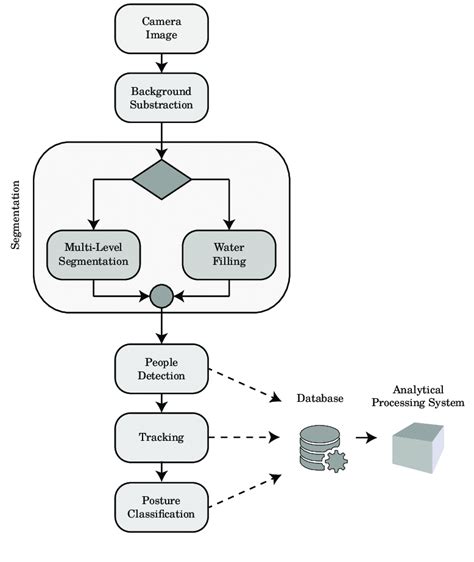 Block Diagram Of The Implemented Algorithm Download Scientific Diagram