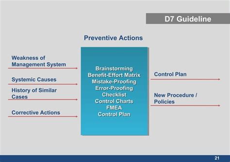 8D Problem Solving Report Template With Guidance PPT Technology Computing
