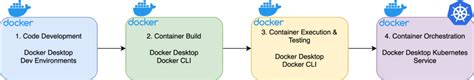 Creating Kubernetes Extensions In Docker Desktop Docker