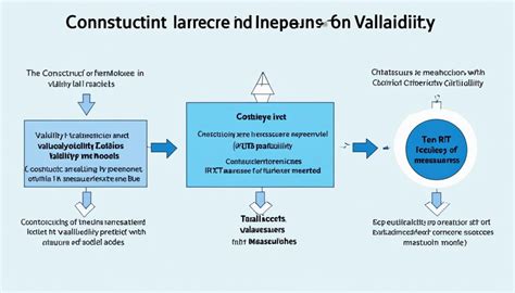 Item Response Theory Advanced Psychometric Analysis For 2024 2025