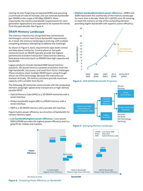 Intel Stratix MX Erster FPGA Mit HBM In EMIB Fertigung Hardwareluxx