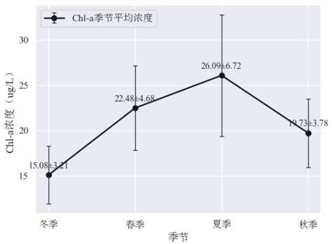 【python可视化系列】一文教你绘制带误差线的折线图（案例源码）python误差带图 Csdn博客