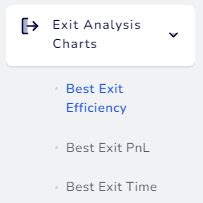 New Exit Analysis Charts TradesViz Blog