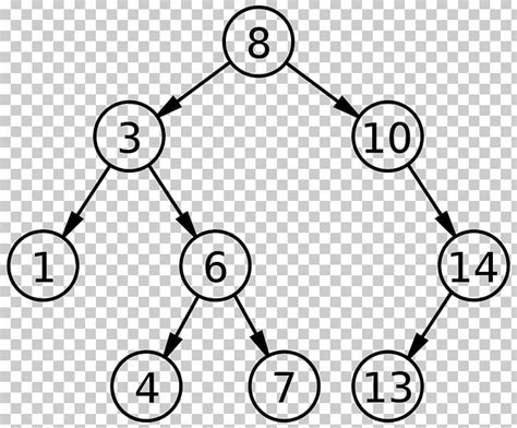 binary search tree binary tree data structure binary search algorithm