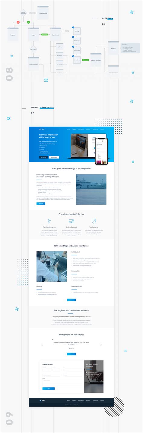 idat responsive web application on behance
