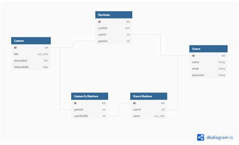GitHub Aryan151 GoodGames GoodReads Clone Built Around Video Games