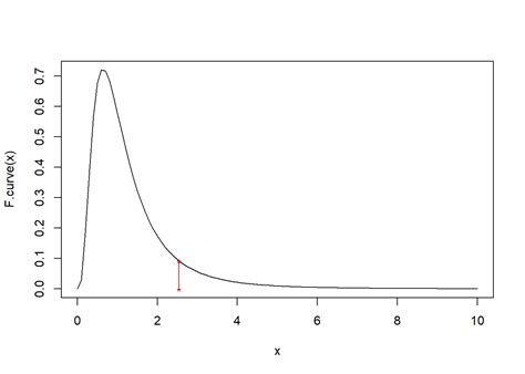 Chapter Hypothesis Testing A First Course In Probability And Statistics