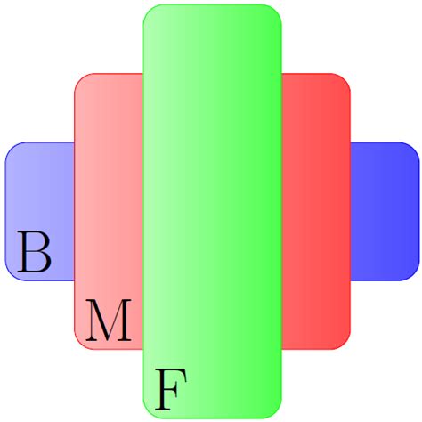 TikZ Background Not Working TeX LaTeX Stack Exchange