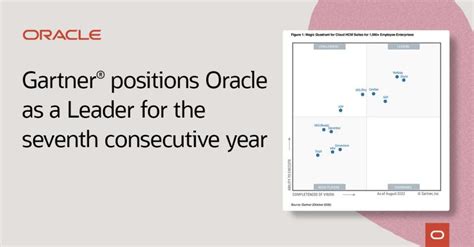 Raj Jhaveri On Linkedin Oracle Named A Leader In The 2022 Gartner® Magic Quadrant™ For Cloud Hcm…