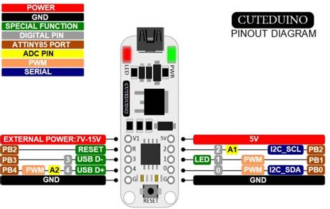 Cuteduino Micro Denetleyici Arduino Kartı Programlayıcılar Seri Sonu