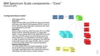 IBM Spectrum Scale Network Flows PDF
