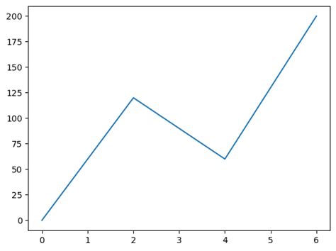24 Matplotlibpyplot 1부 — 파이썬 데이터 분석