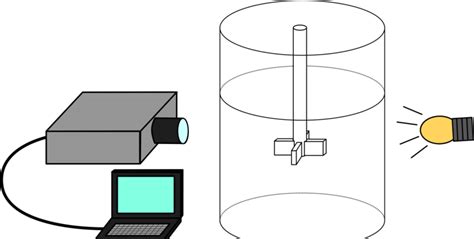 Schematic Representation Of Shooting Method To Obtain The Free Surface