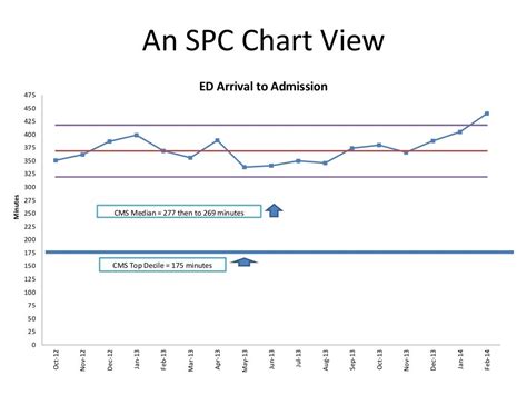 Spc Charts Explained