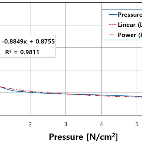 Steady State Voltage Oscillations Around The Mpp A For Download