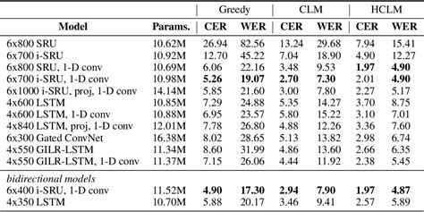 Table 1 From Fully Neural Network Based Speech Recognition On Mobile