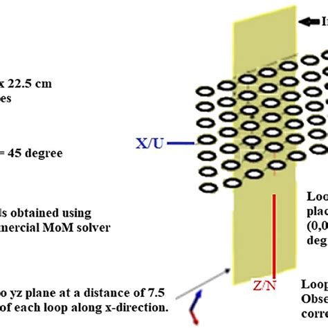geometry of the tilted circular loop truncated periodic structure