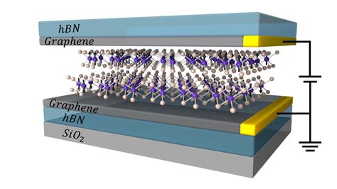 Atomic Layer [image] Eurekalert Science News Releases