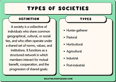 6 Types Of Societies With 21 Examples 2025