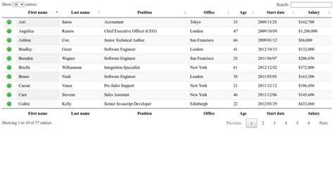 Jquery Datatable Accordion Hack