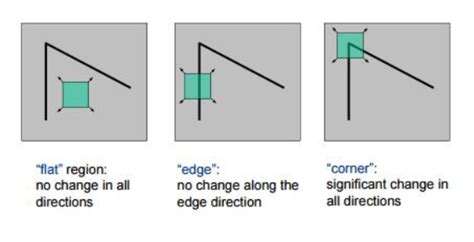 Harris Corner Detector Opencv Theailearner
