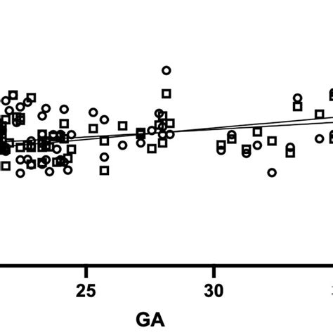 bland altman plot of agreement in rv mod mpi measurements of beginner