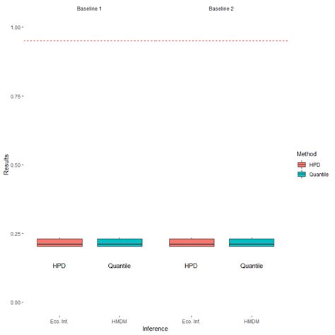 R Ggplot Legend As Y Axis Label Stack Overflow