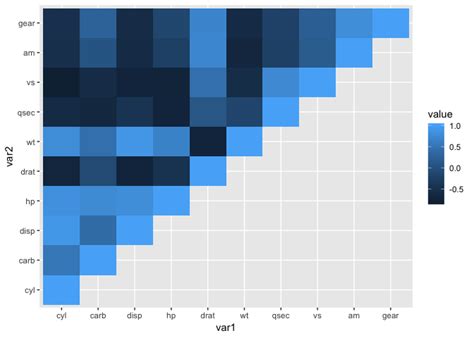 R How To Reorder A Ggplot Object With Specific Factor Order Stack