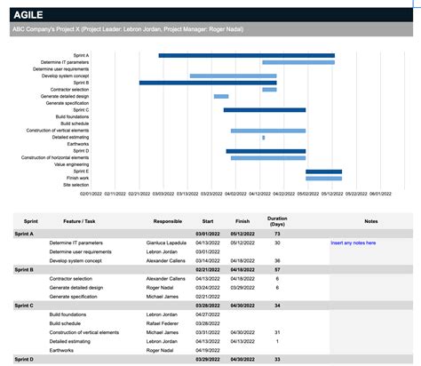 Agile Gantt Chart Sheet Project Plan Spreadsheet