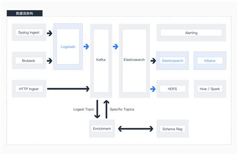 产品 Elasticsearch