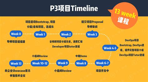 第9期devops培训项目实战班1月8号开课，赶紧报名吧～ 澳洲首个devops培训aws培训 Cloud Engineer培训