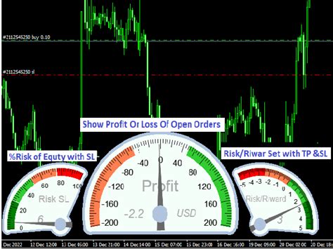 Order Management Calculater Free Download Trading Indicator For