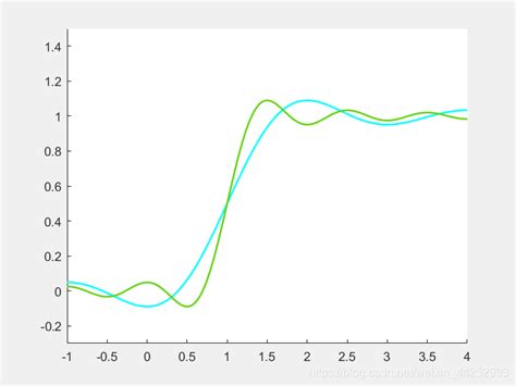 如何在 Matlab 中绘制带箭头的坐标系matlab坐标轴箭头 Csdn博客
