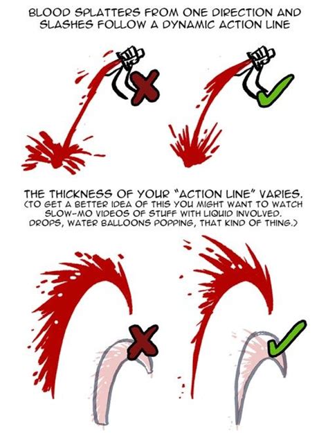 Blood Drawing Reference At GetDrawings Free Download