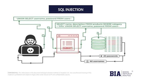 Solving Labs For Vulnerabilities Login Bypass And Sql Injection Exploits Pptx Web Development