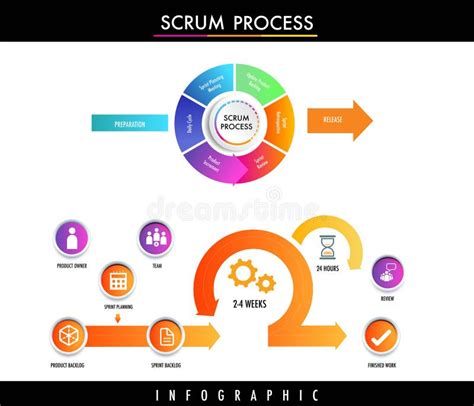 Infographic Template For DevOps And Agile Stock Vector Illustration