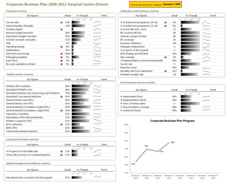 Health Care Dashboard In Excel Download Example Workbook Watch Throughout Sales Kpi Excel