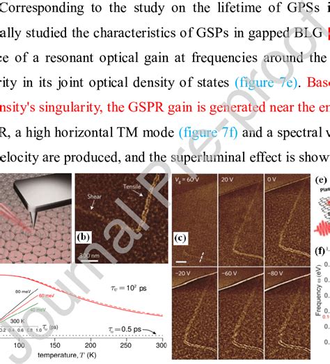 A A Schematic Of The Infrared Nanoscopy Technique Where An Infrared Download Scientific