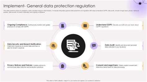 Implement General Data Protection Regulation Revolutionizing Retail
