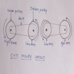 What Is CVT DCT Difference Between CVT And DCT