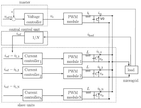 Masterslave Scheme With Central Controller 9 Download Scientific