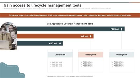 Enterprise Software Application Gain Access To Lifecycle Management Tools Infographics PDF