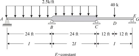 Solved Chapter 13 Problem 40p Solution Structural Analysis 4th