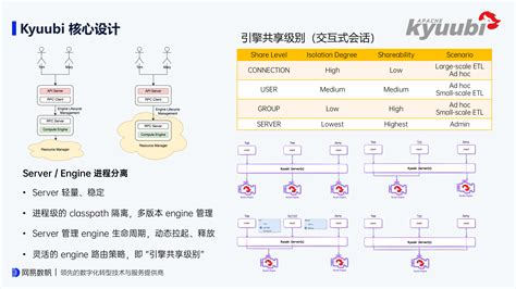 【kyuubi】apache Kyuubi 18 特性解读 Csdn博客