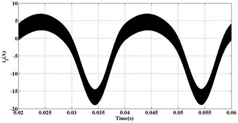 resistive load waveforms download scientific diagram