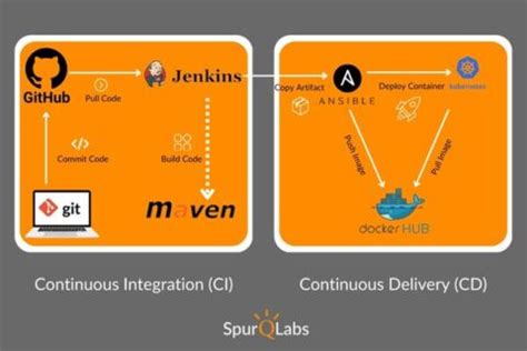 Role Of Automated Testing In Agile Methodology